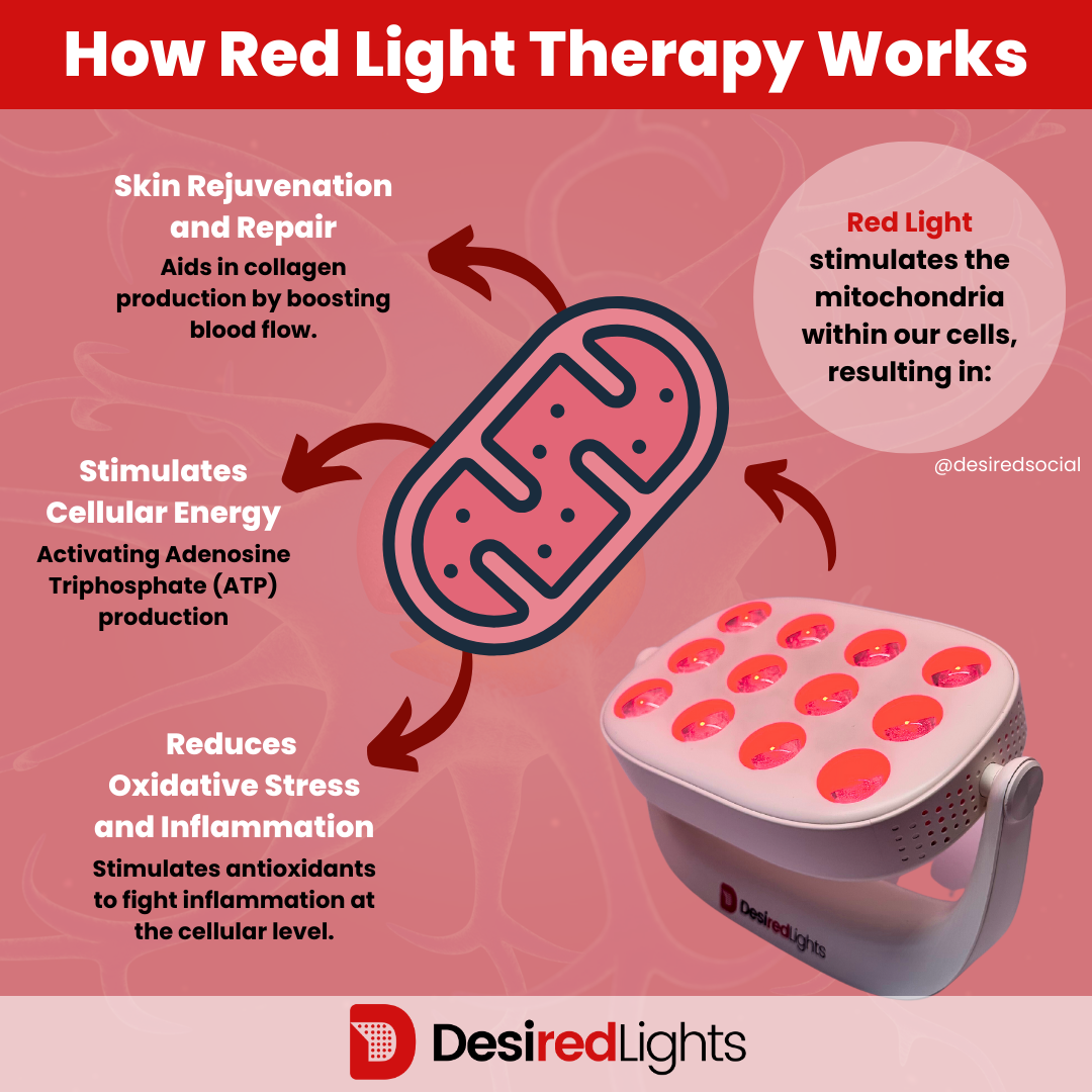 Desired Lights | Learn about Red Light Therapy